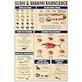 Amazon.com: Sushi Sashimi Knowledge Metal Tin Sign Sashimi Tuna Anatomy ...