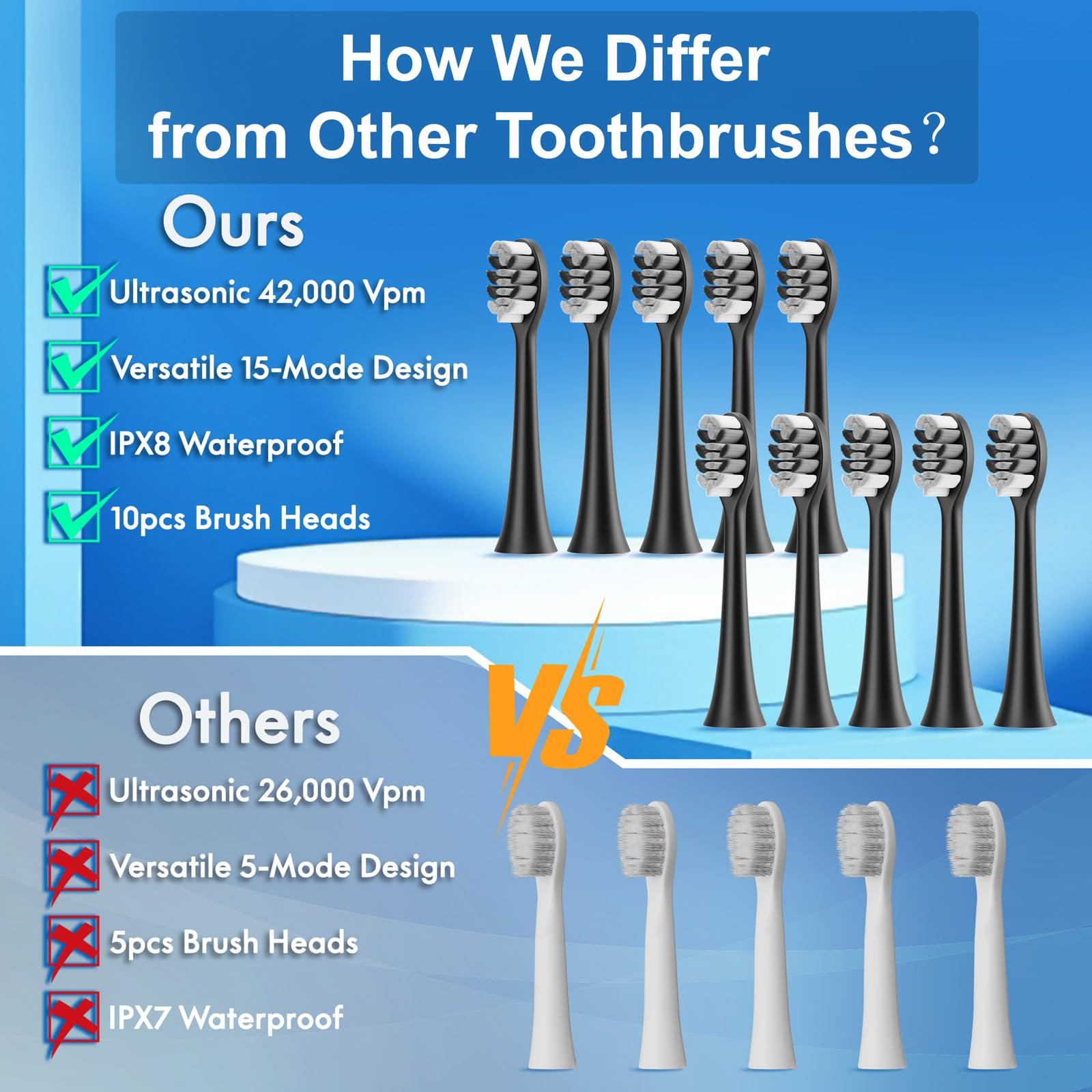 Mua Electric Toothbrush for Adults and Kids, Comes with 10 Brush Heads ...