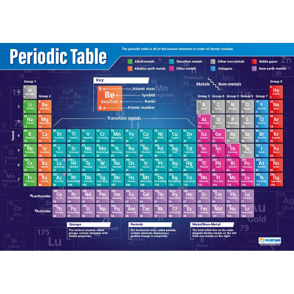 Mua Periodic Table | Science Posters | Laminated Gloss Paper measuring ...