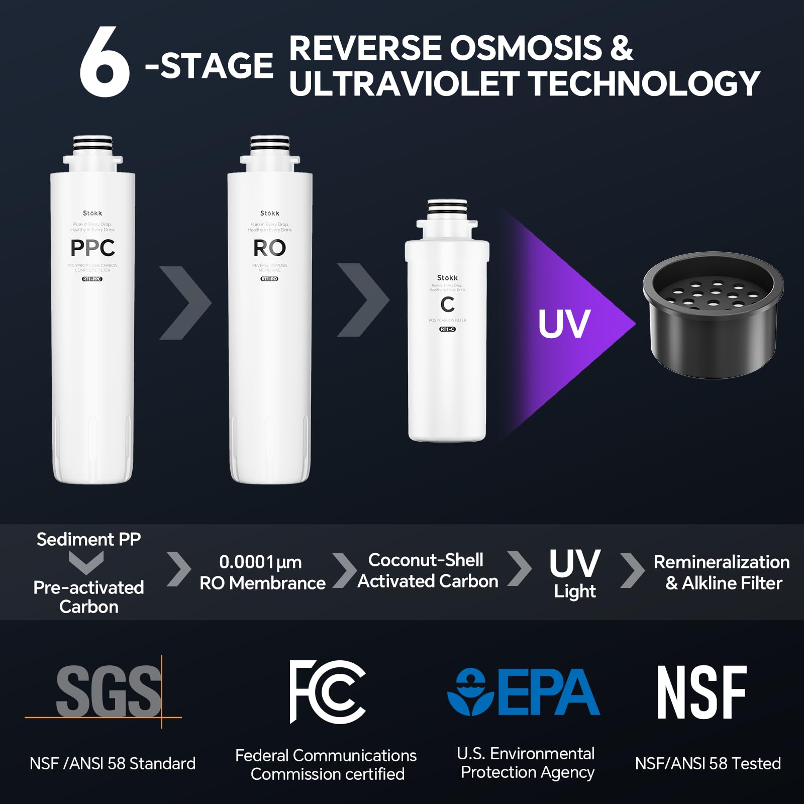 Mua Stokk T1 UV Countertop Reverse Osmosis Water Filter, Carafe ...