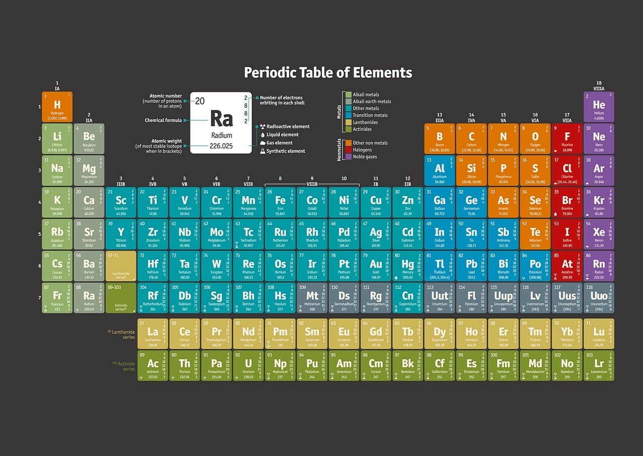 Maxi Size Wall Chart Periodic Table of Elements (Black): Amazon.co.uk ...