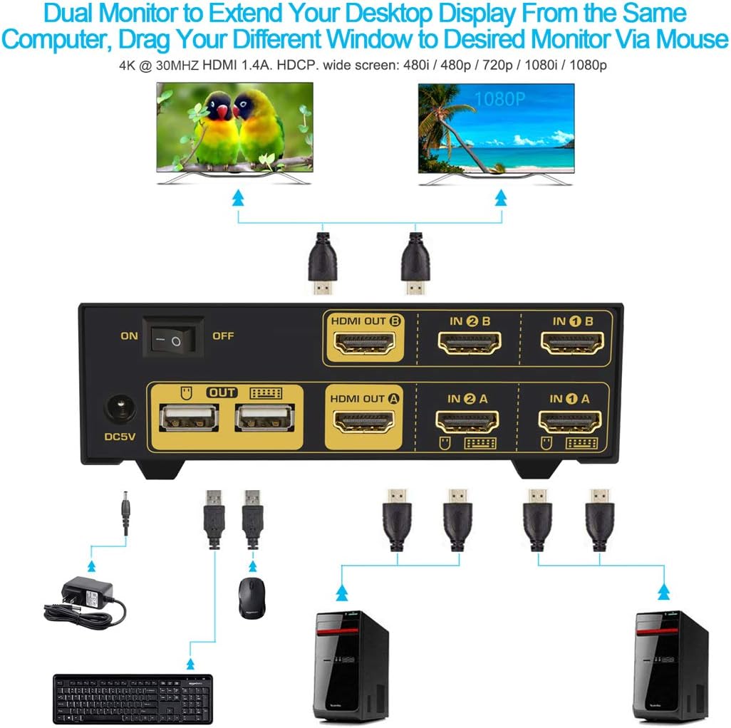 HDMI KVM Switch 4 Port Dual Monitor Extended Display 4K@30Hz, DEPZOL ...