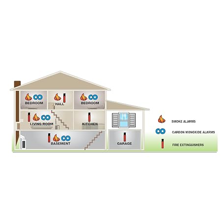 Mua First Alert BRK PRC710 Smoke and Carbon Monoxide Alarm with Built ...