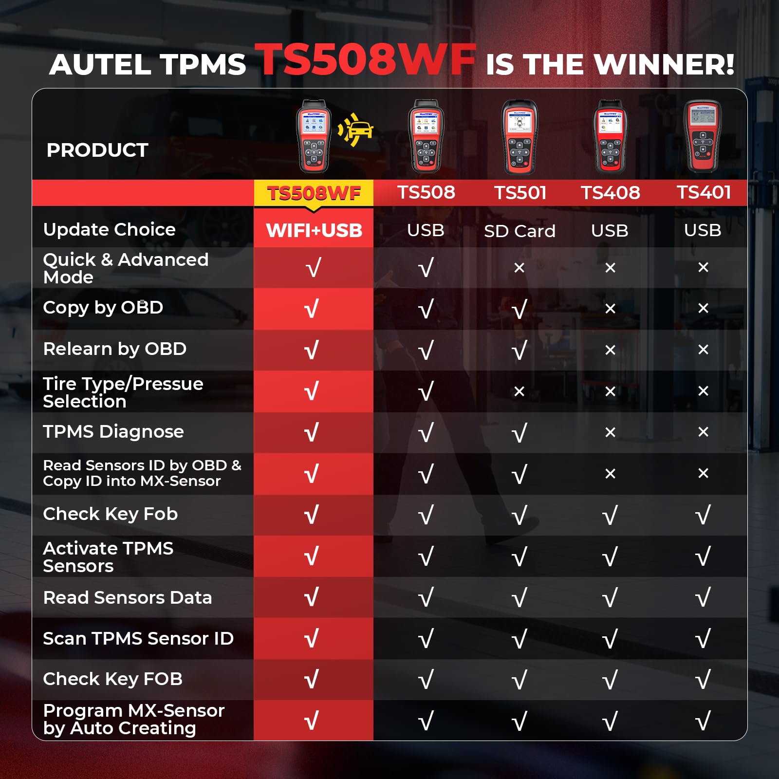 Autel MaxiTPMS TS508WF TPMS Programming Tool, 2024 Upgraded of TS508 ...