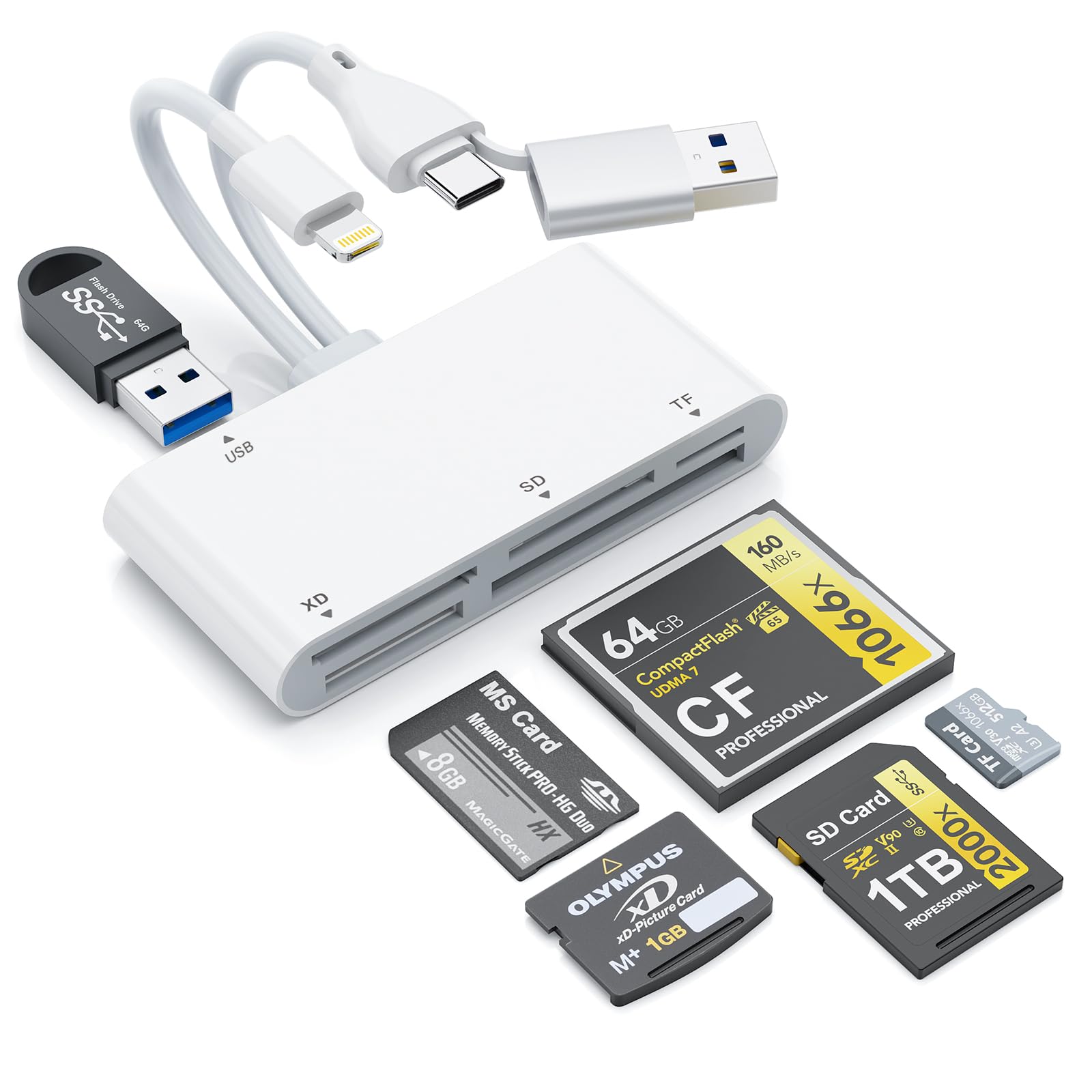 SD Card Reader for iPhone/iPad with Lightning, Type-C, and USB-A ...
