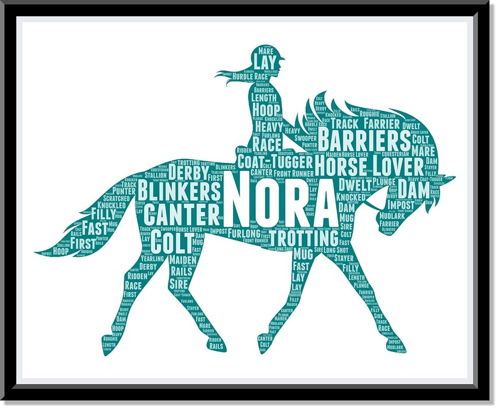 Personalized Word Art Posters - Word Art Prints