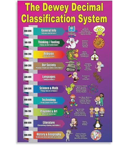 Dewey Decimal Poster Library Guide Classroom Education Posters2 Poster ...