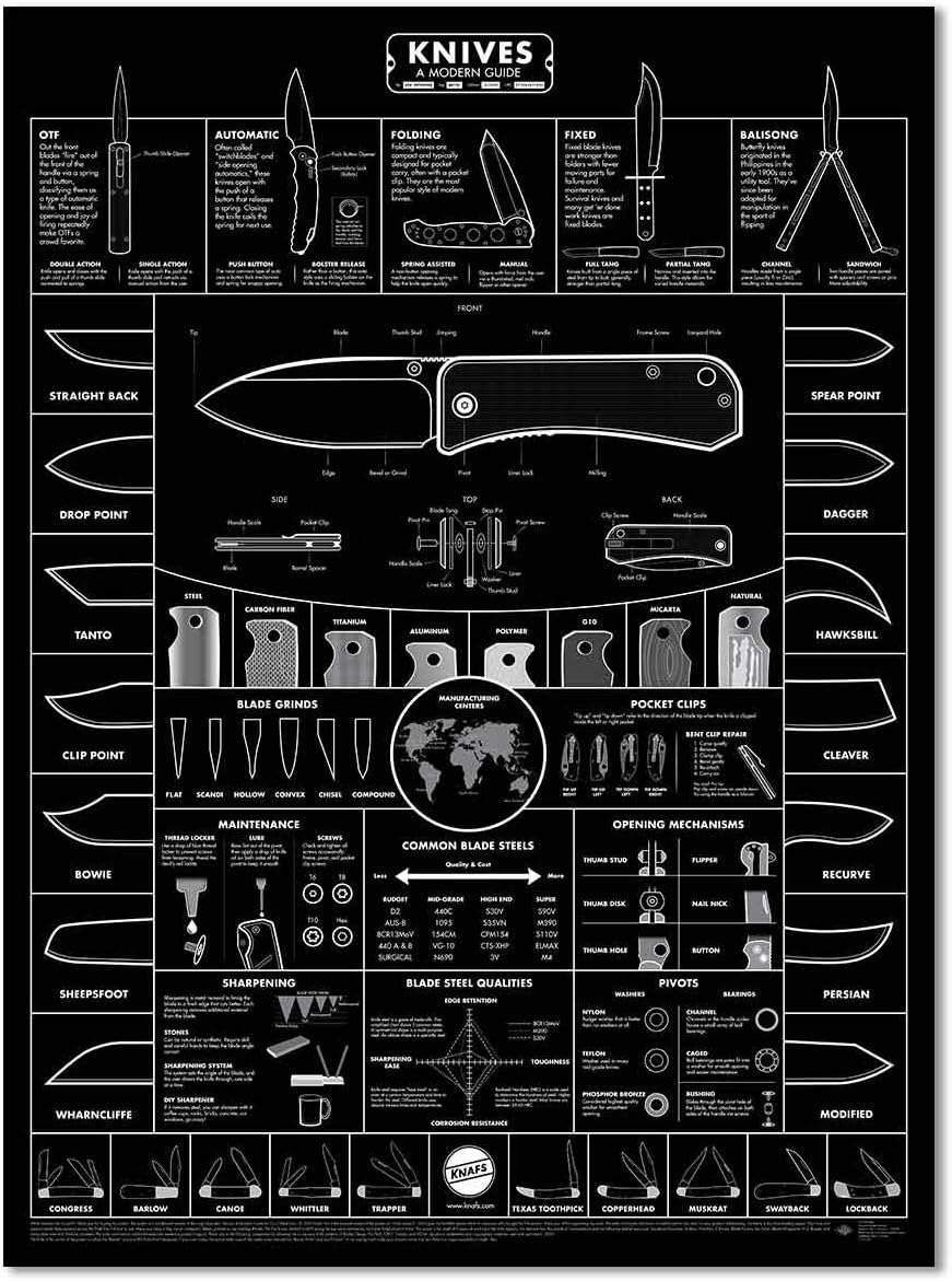 Amazon.com: Knafs - Pocket Knife Poster - Guide to Knives - 18x24 inch ...