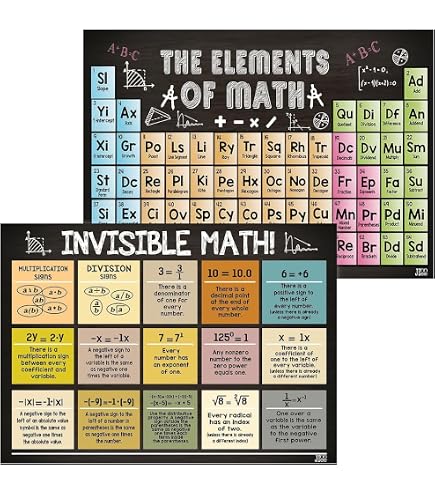 Boho Math Bulletin Board 24-Piece Boho Math Posters Set - Classroom ...