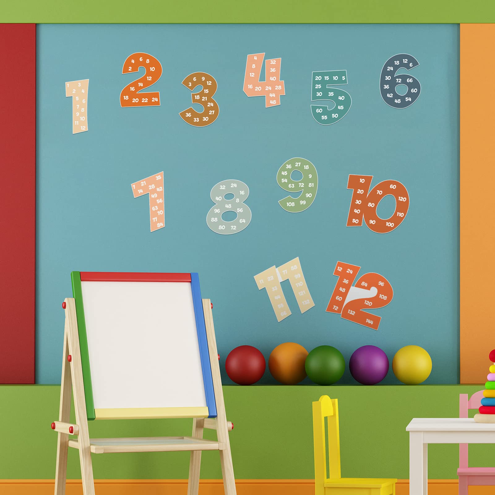 Colarr Multiplication Chart Posters For Classroom Multiple Math Posters ...