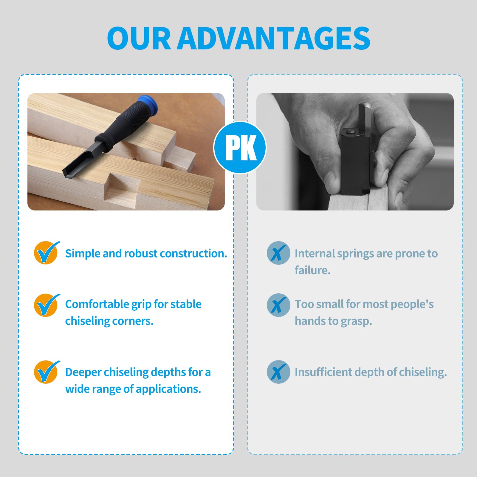 Mua RUITOOL Corner Chisel, Square Mortise Chisel trên Amazon Mỹ chính hãng 2025 | Fado