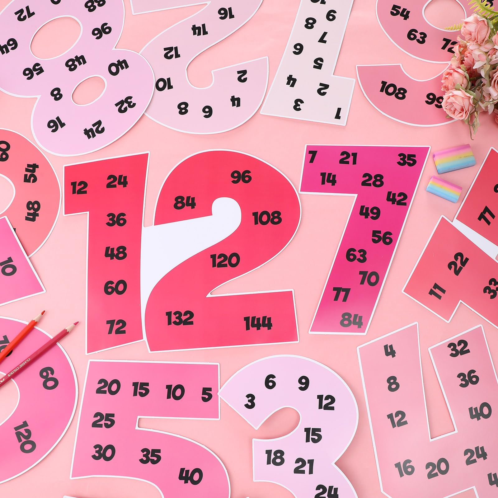 Colarr Multiplication Chart Posters For Classroom Multiple Math Posters ...