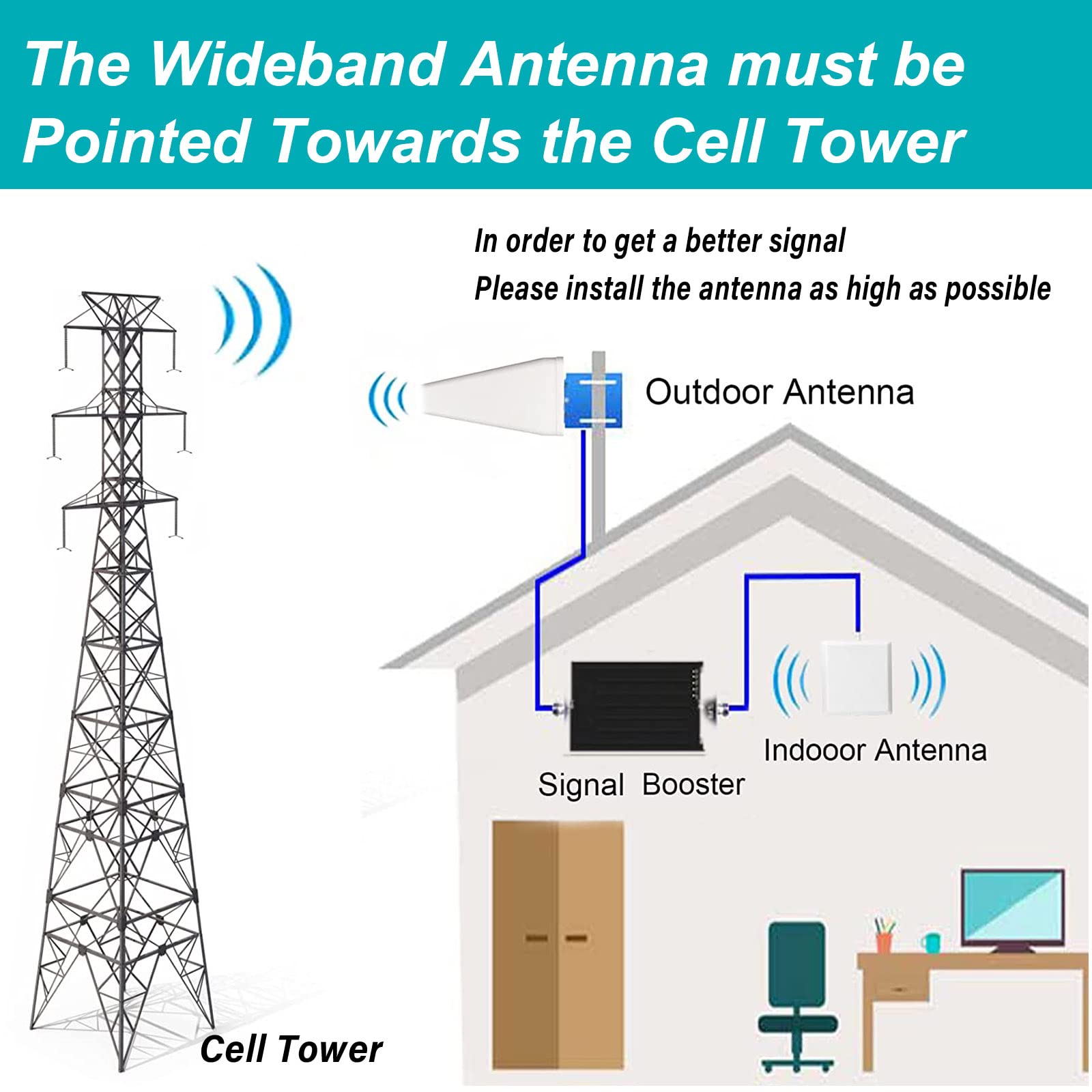 Mua Signal Booster Antenna 4G/5G/LTE Directional Antenna for Cell Phone ...
