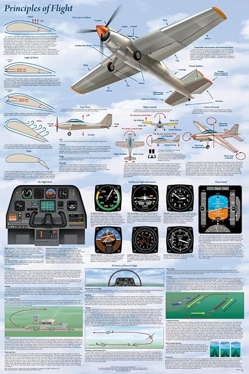Laminated Principles of Flight Aviation Airplanes Chart Poster 24x36 ...