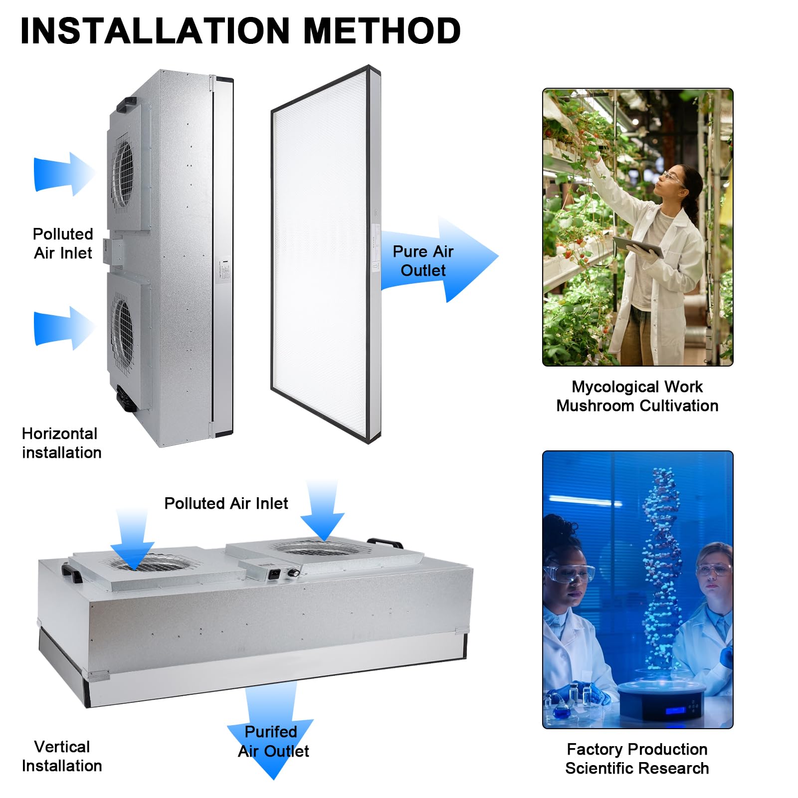 Fan Filter Unit Laminar-Flow-Hood Yzzwer - FFU HEPA Filters For Class ...