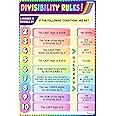 Amazon.com: ADOGEO Math Divisibility Rules Poster- Educational ...