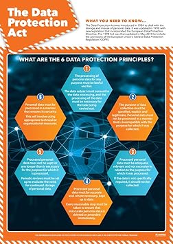 The Data Protection Act | Health and Safety Posters | Laminated Gloss ...