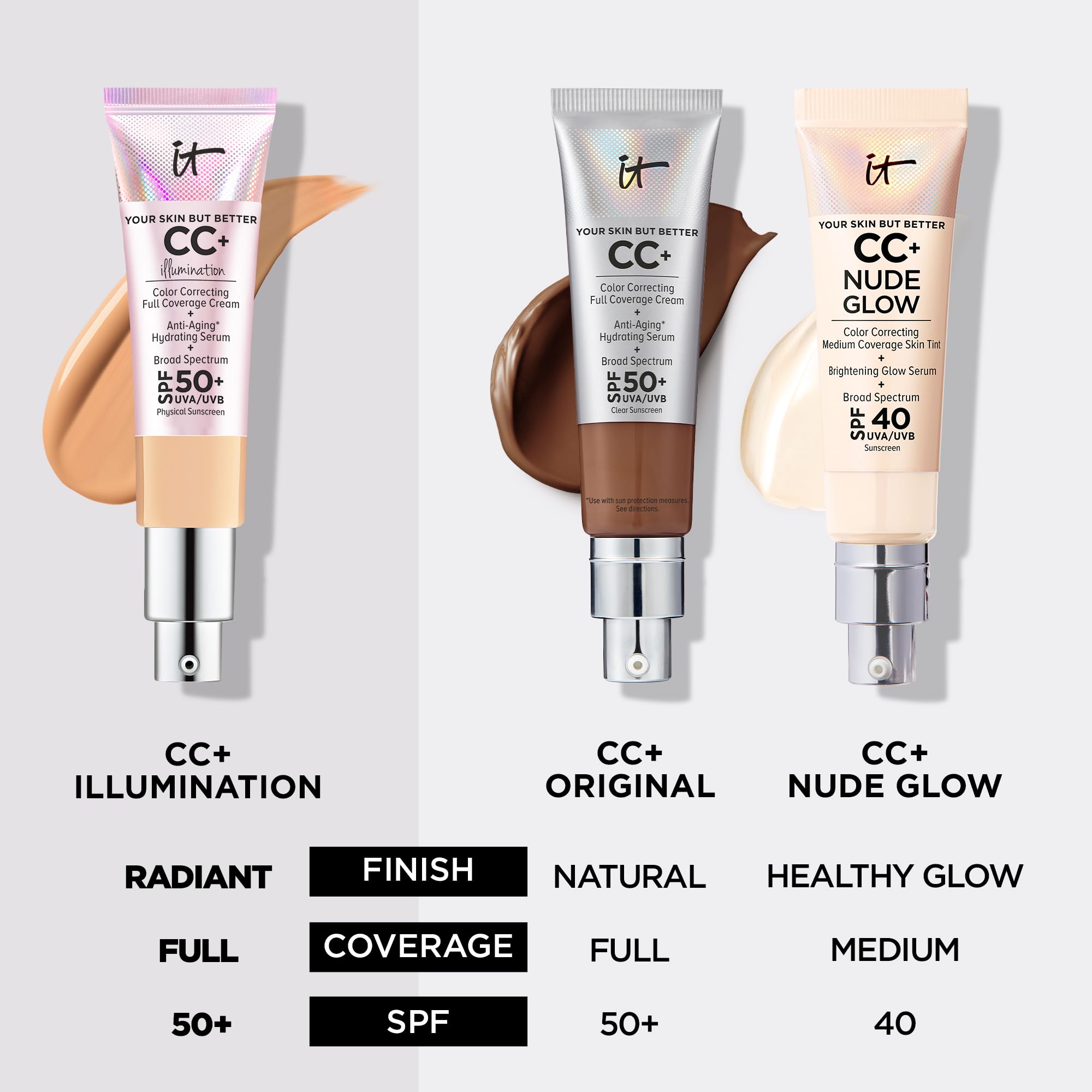 Mua It Cosmetics IT Cosmetics Your Skin But Better CC+ Cream ...