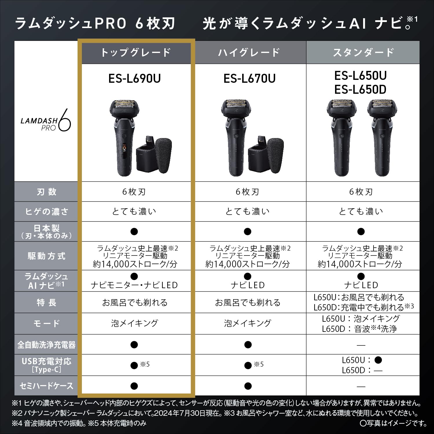 Mua Panasonic ES-L690U-K Shaver Lamb Dash PRO 6-Blade Men's Electric ...