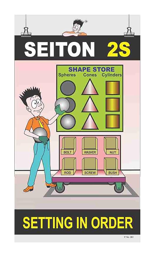 Posterkart Office Poster - Seiton 2s, 66 cm x 36 cm x 1 cm: Amazon.in ...