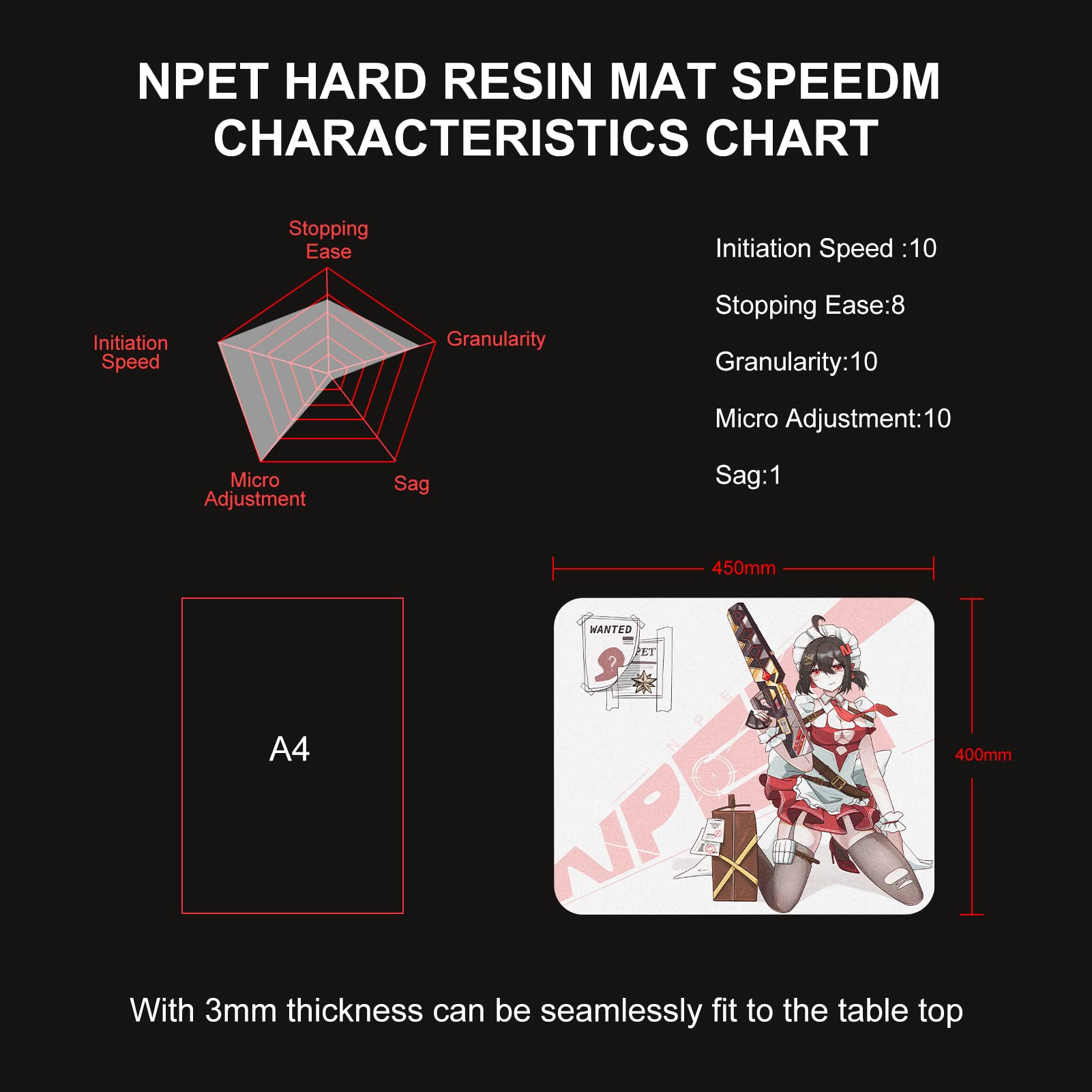 Mua NPET SPEEDM Gaming Mousepad - Resin Surface Hard Gaming Mouse pad ...