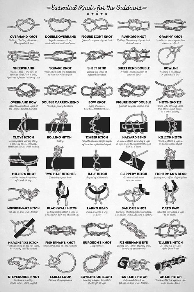 knot guide : r/coolguides
