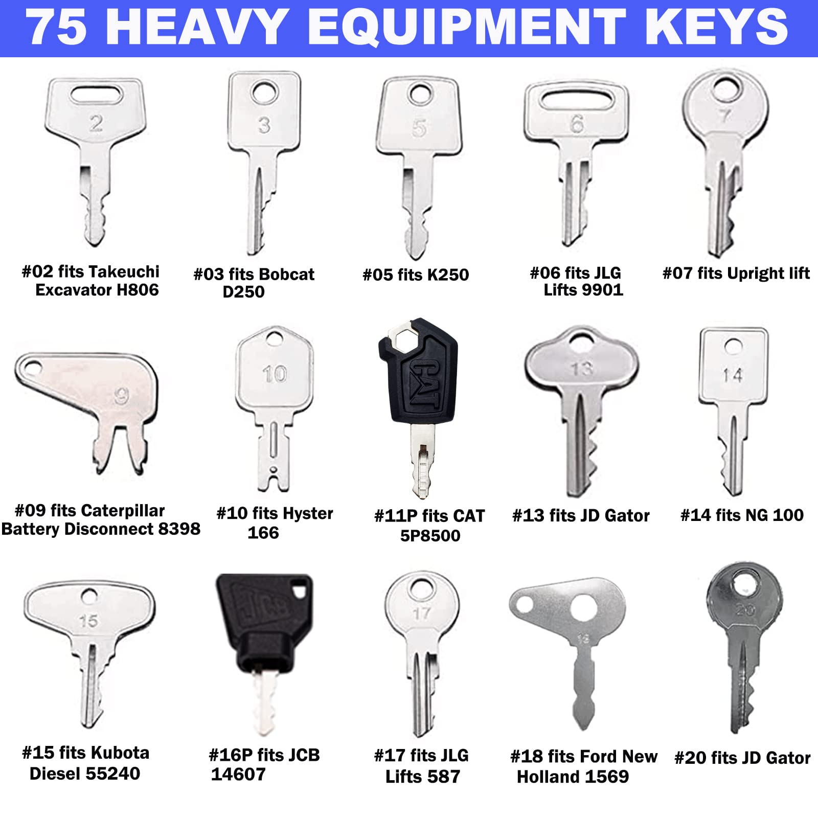 Mua Heavy Machinery Equipment Keys Master Set of 75, Construction ...