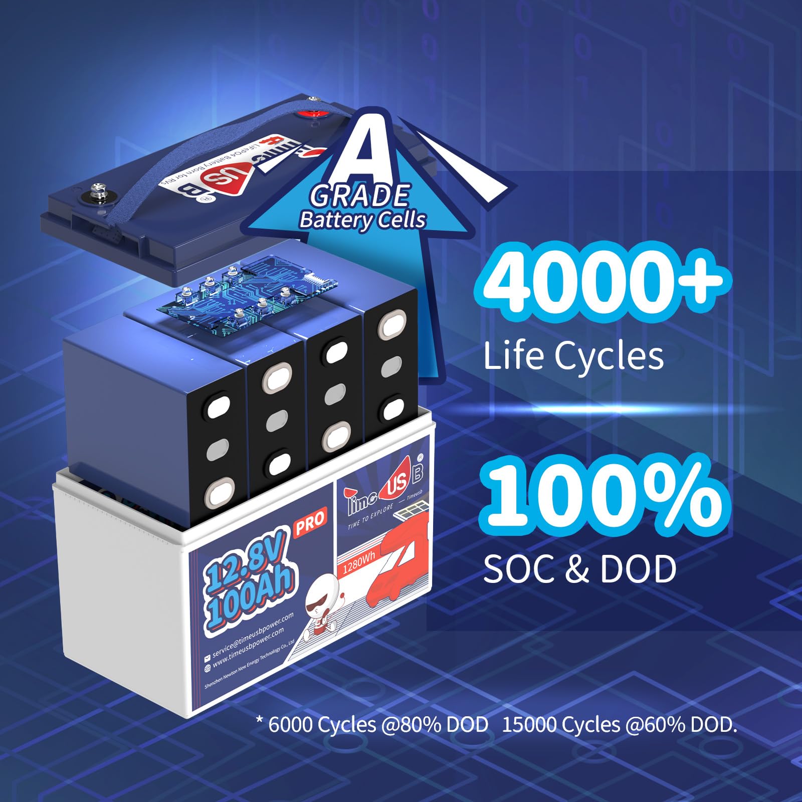 Timeusb 12V 100Ah Pro LiFePO4 Battery, Grade A Battery Cells, Group 31 ...