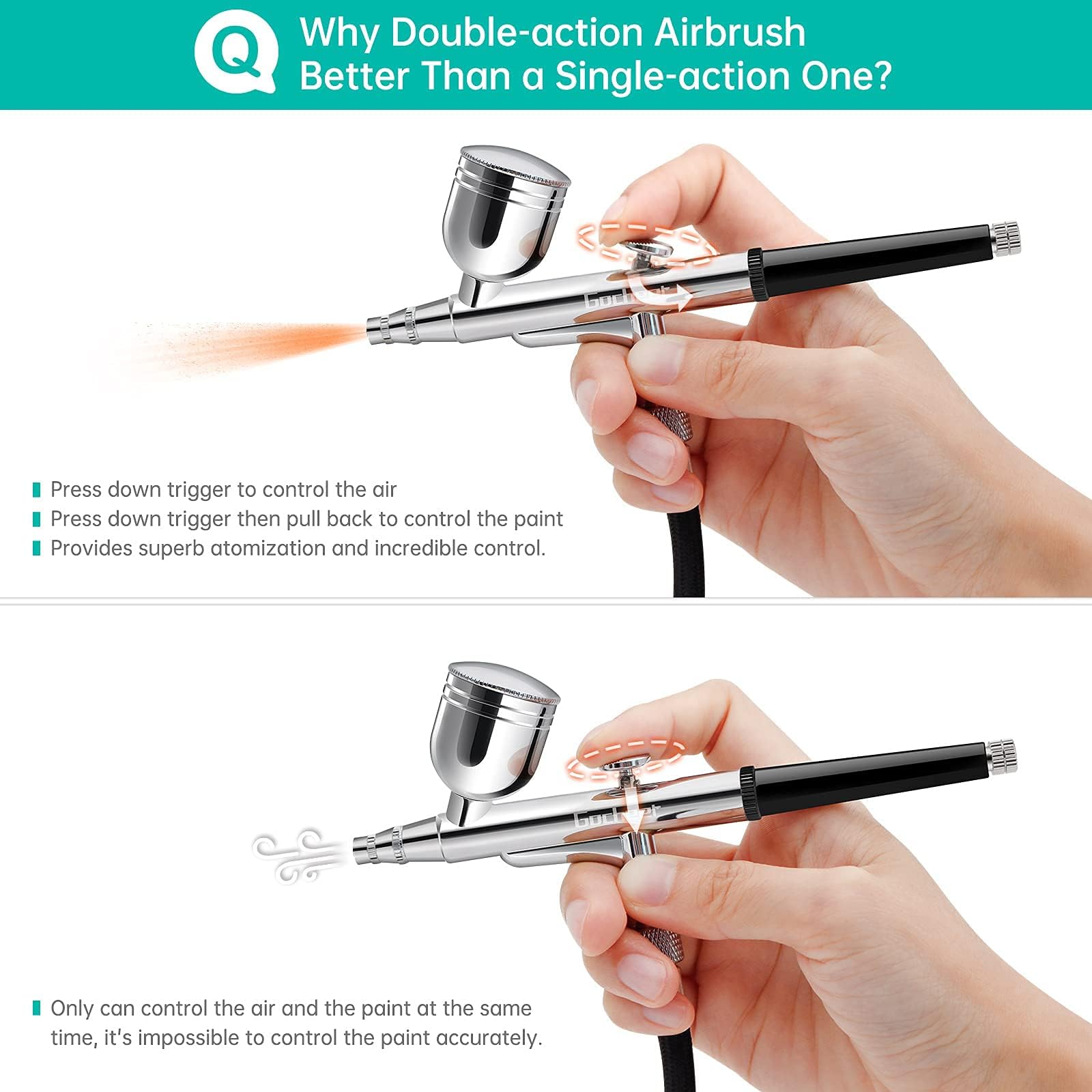 Mua Gocheer Airbrush Kit with Air Compressor, 40 PSI High Pressure Air ...