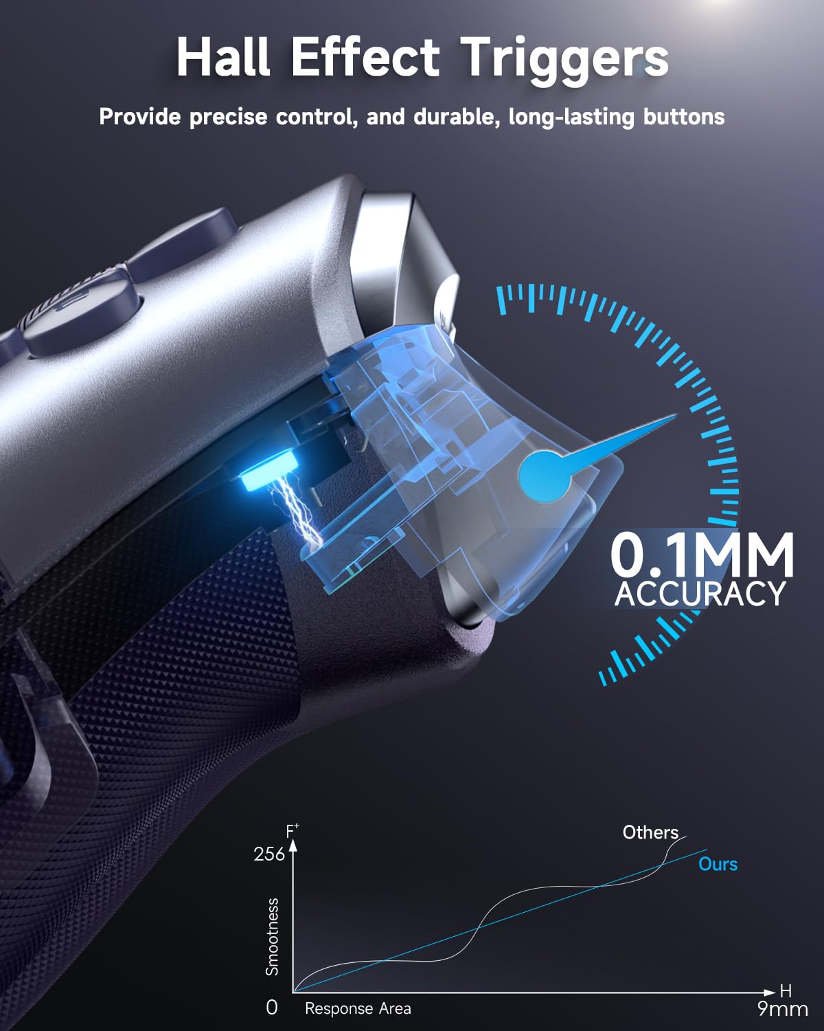Mua EasySMX X10 Wireless PC Controller with Dual Hall Effect, Bluetooth ...