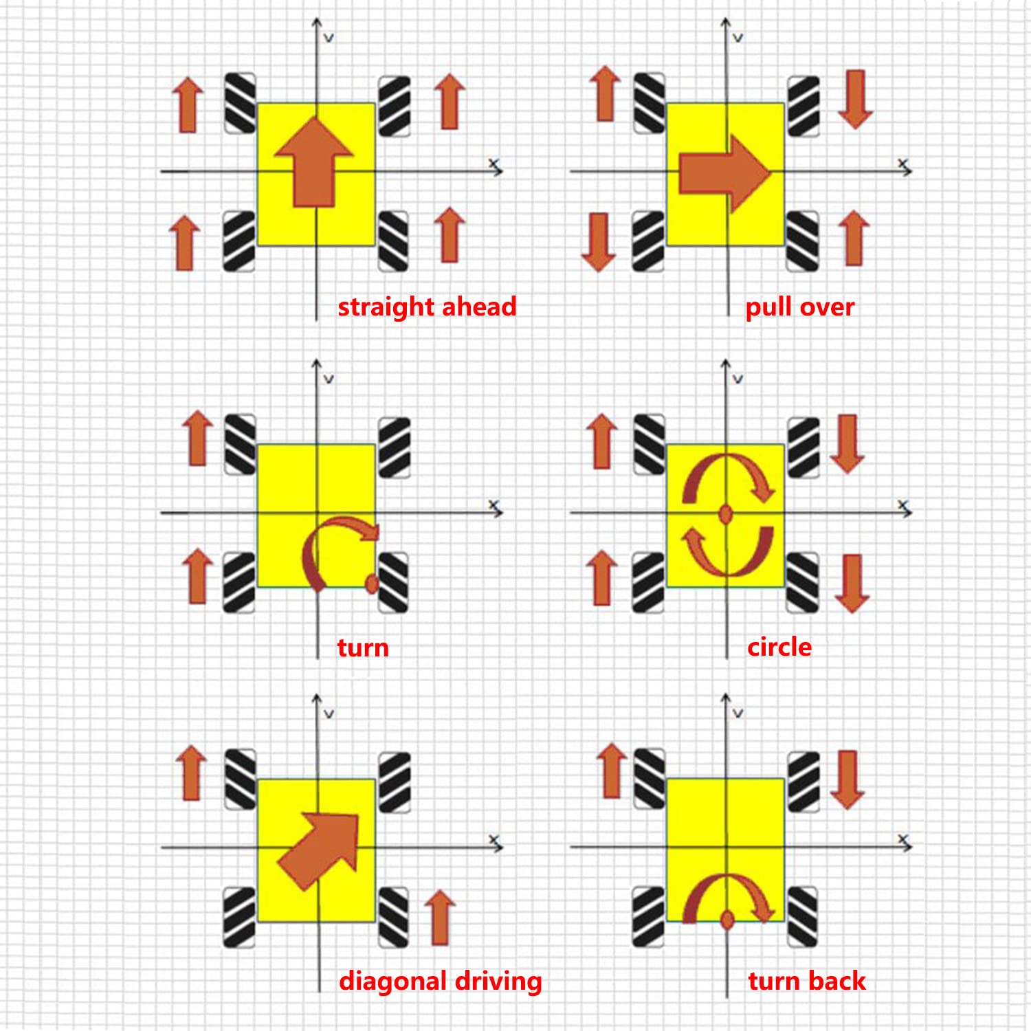 Mua Premium 80mm Mecanum Wheel for AGV Robot Car Chassis, Omni ...