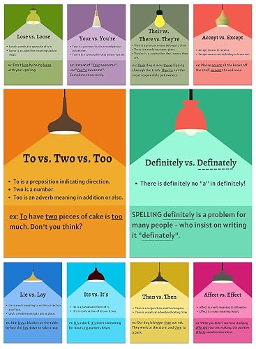 Commonly Confused Words Posters for Middle and High School Classroom ...