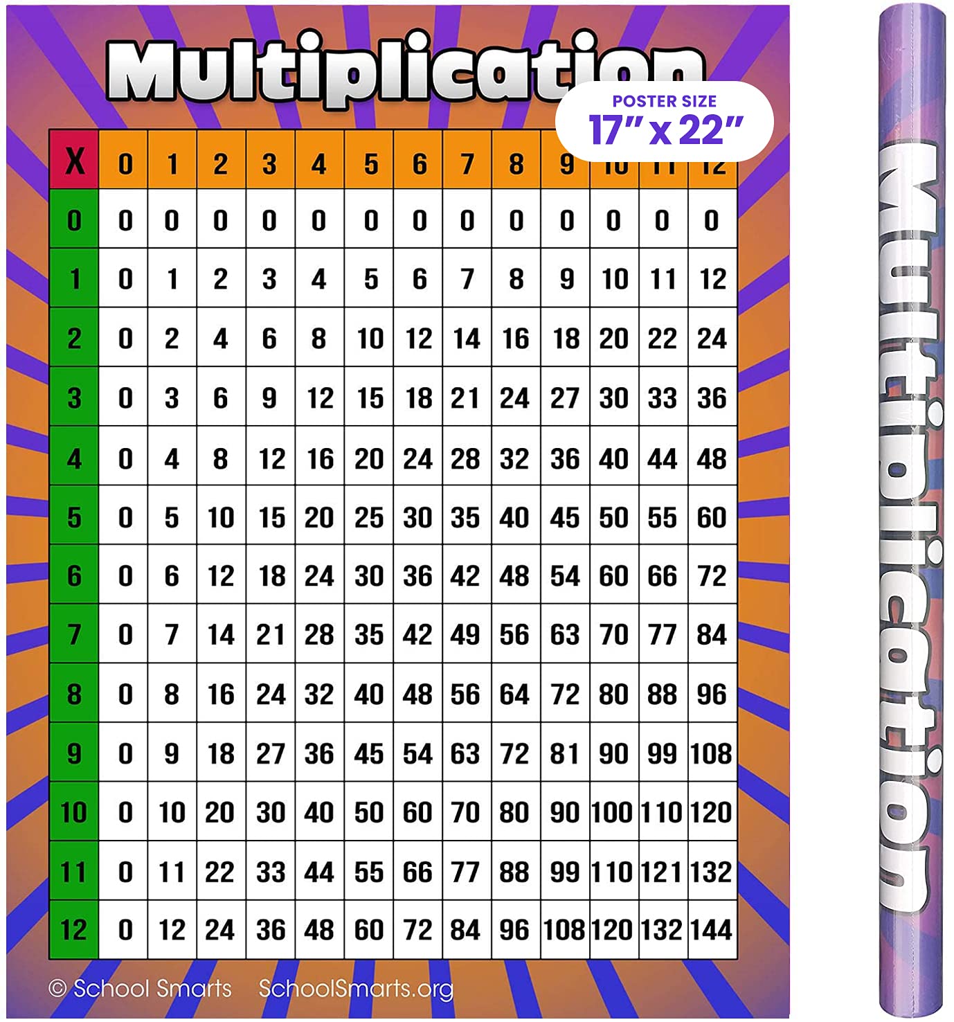 Mua School Smarts Multiplication Chart Poster for Kids 17" x 22" Math ...