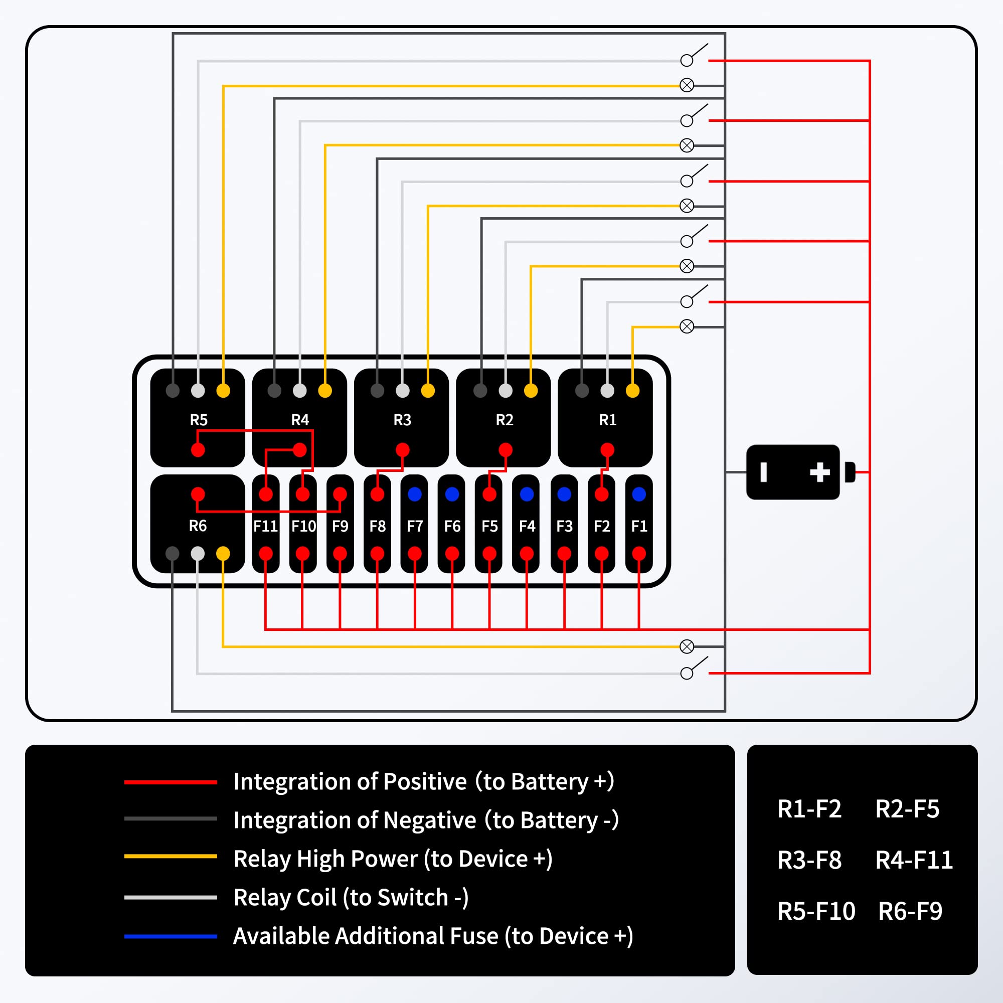 Mua 12V Fuse Relay Box with 6 Relays and 11 Way ATC/ATO Blade Fuses ...