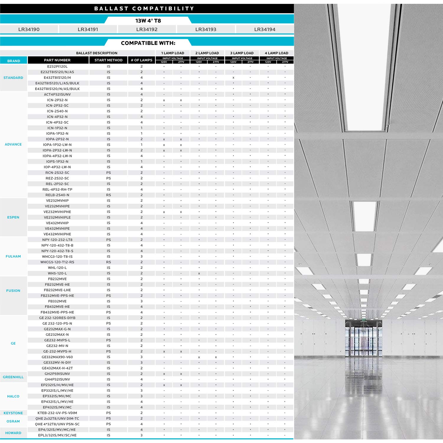 Luxrite 4FT T8 LED Tube Light, Ballast and Ballast Bypass Compatible ...