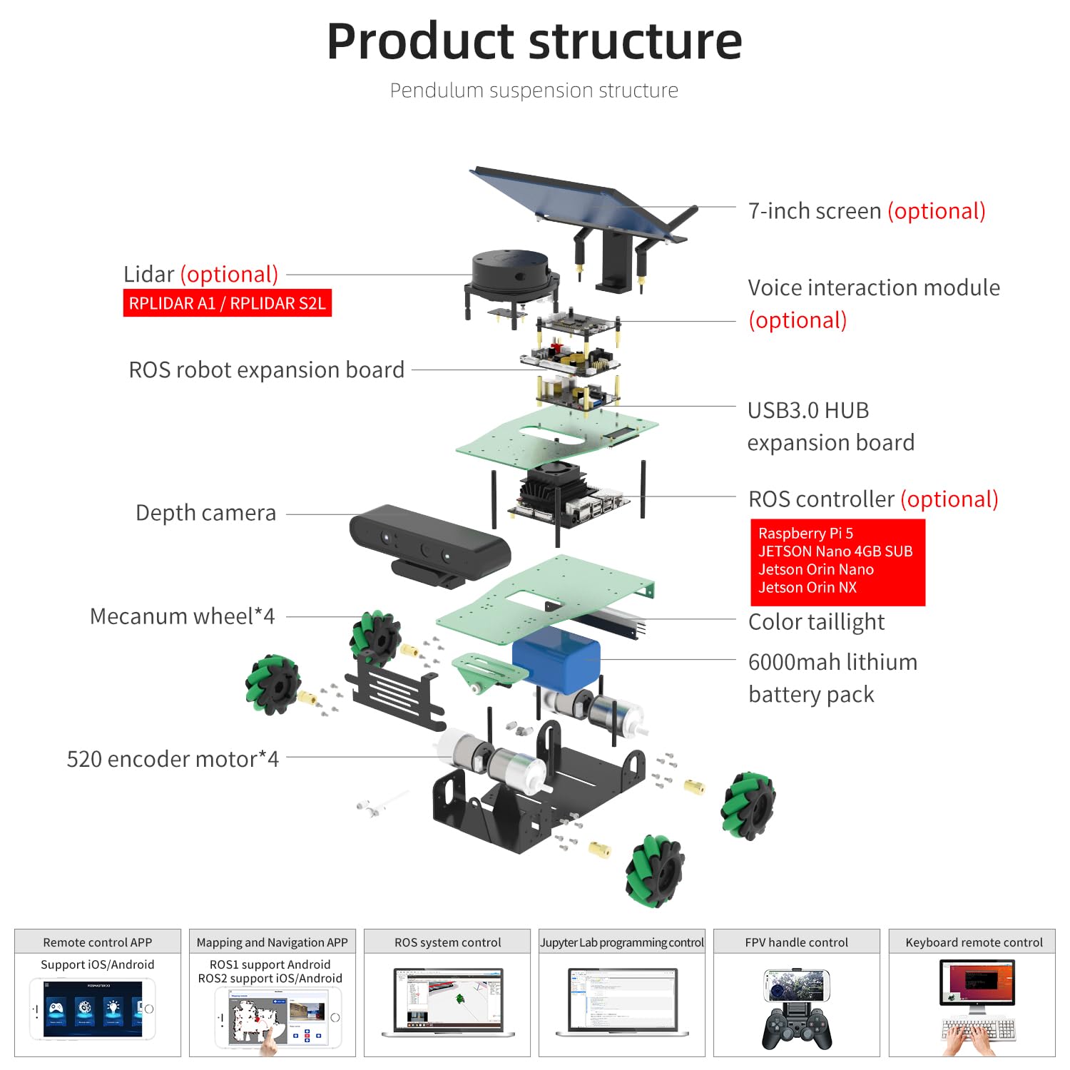 Mua Yahboom Ros2 Ai Robot For Raspberry Pi 54b Lidar Mapping Navigation Depth Image 3d Analysis