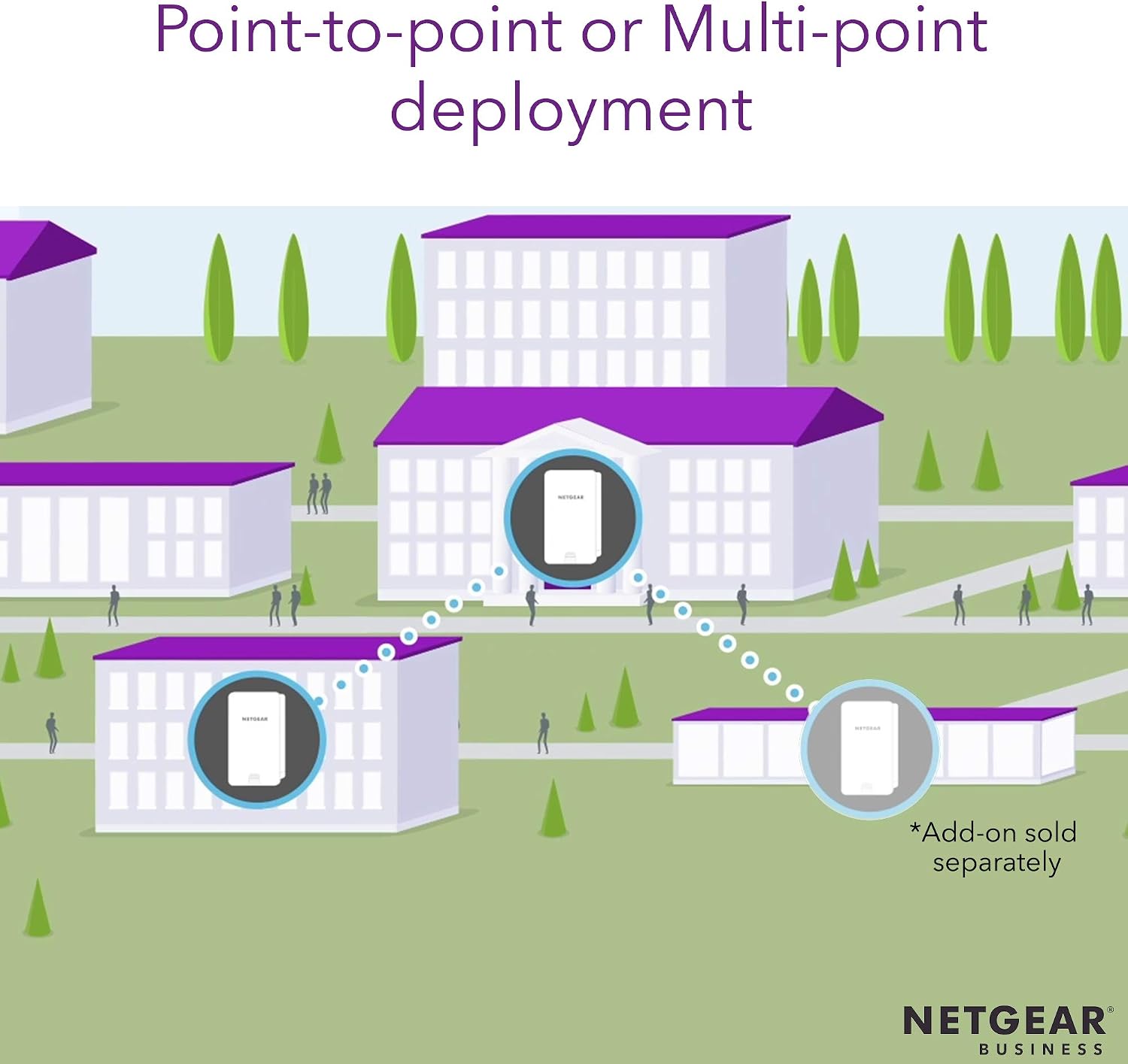 NETGEAR Wireless AirBridge Kit WBC502B2 for Long Range Multi-Point or ...