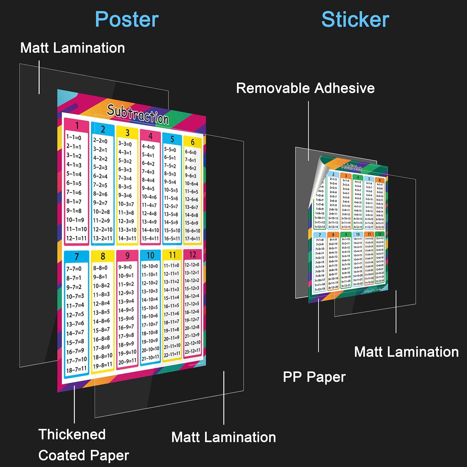 4 Pack Math Posters & 4 Pack Math Stickers, Wisdompro Multiplication ...