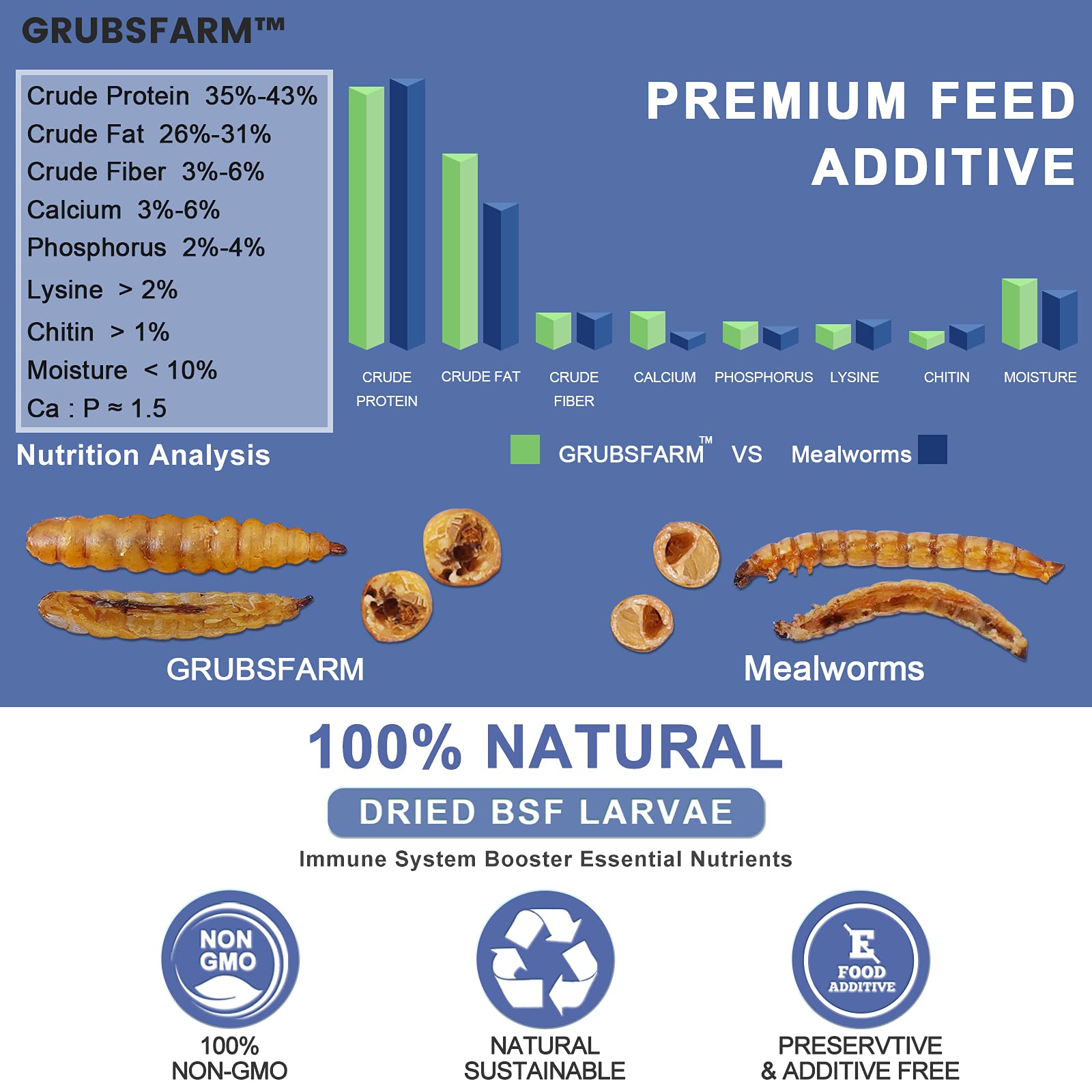 Mua Premium Chicken Treats 2LBS - Superior to Dried Mealworms - Non-GMO ...