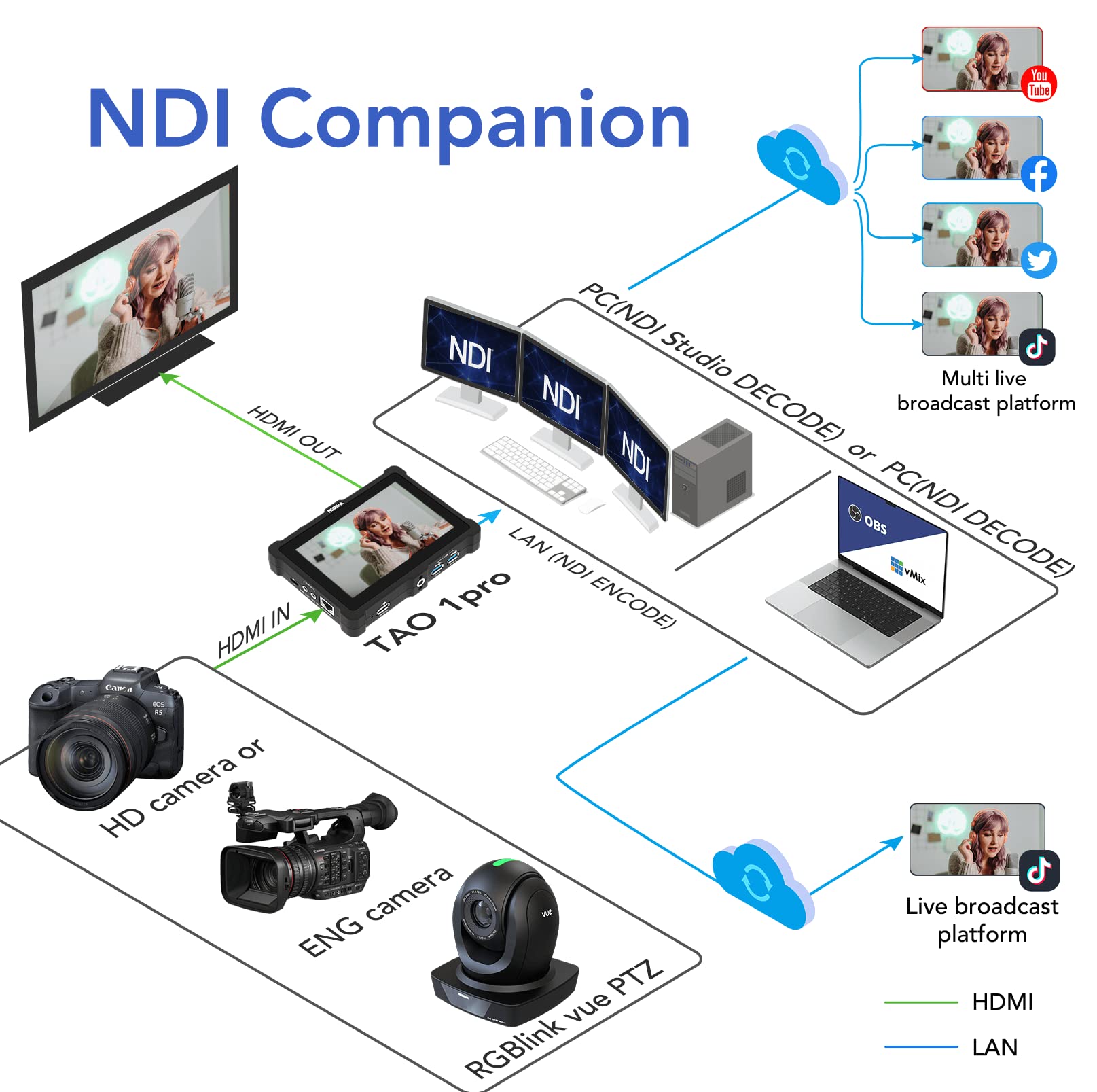 Mua RGBlink TAO 1pro NDI Video Switcher Live Video Streaming Encoder ...