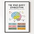 Amazon.com: Mind Body Connection Poster, Therapy Office Decor, Brain ...