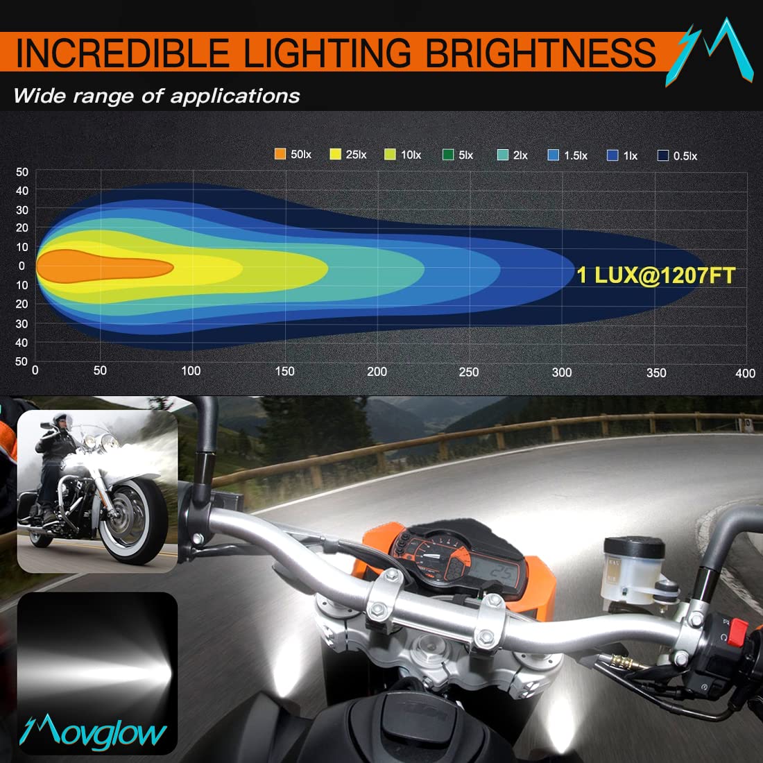Mua Movglow Motorcycle Auxiliary Lights LED Spot Driving Fog Lights ...