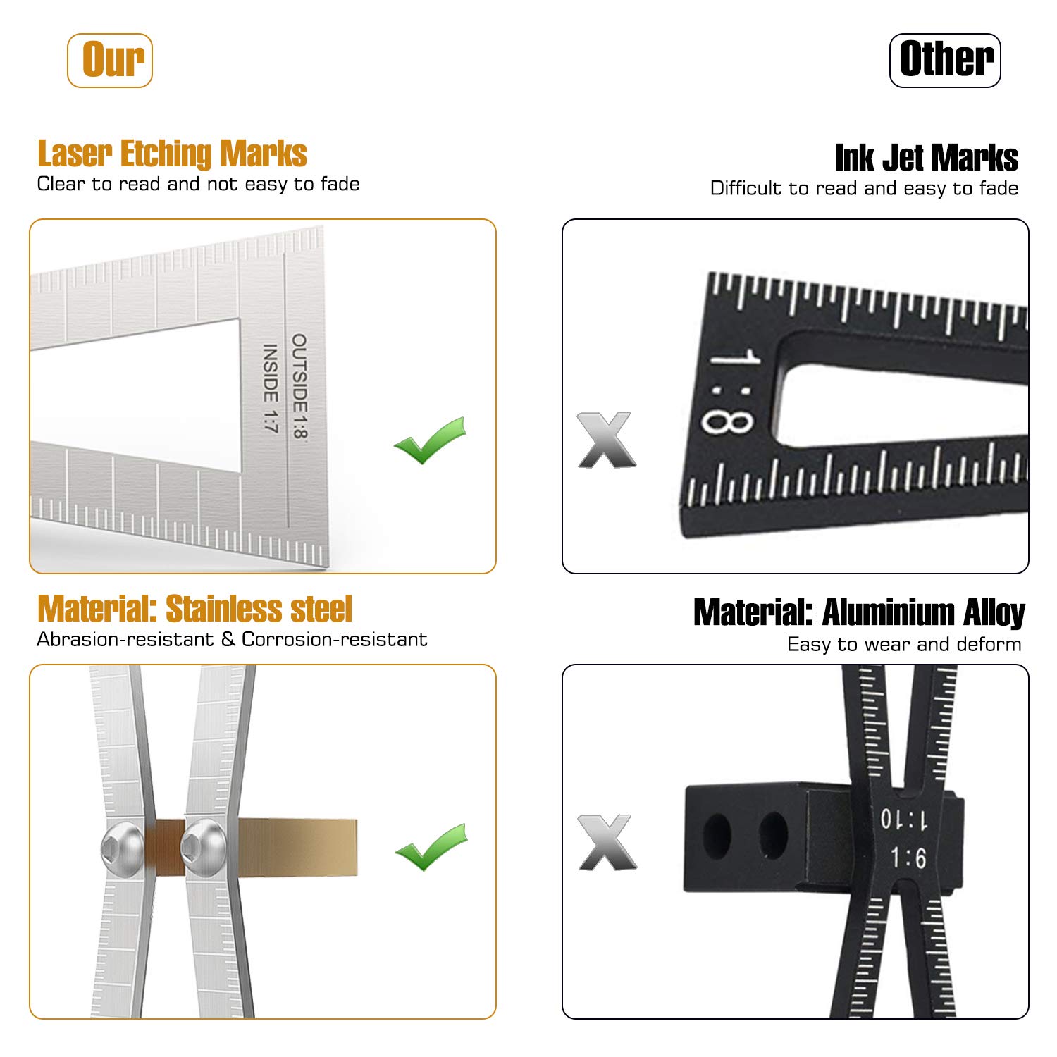 Mua Dovetail Marker, Stainless Steel Dovetail Jig Guide with Scale ...