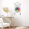 Tatuo Feelings Wheel Poster Mental Health Tapestry, 20 x 13 Inch ...