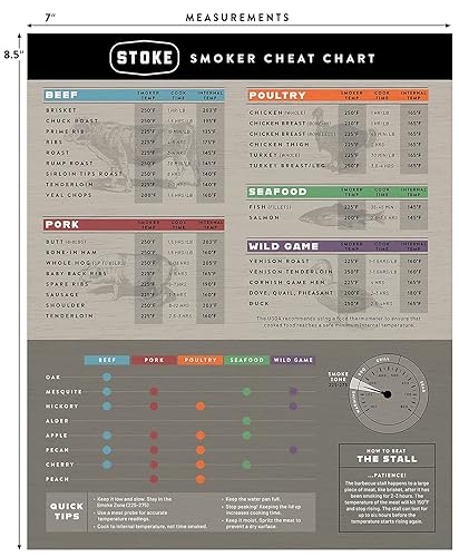 Smoker Temperature Chart