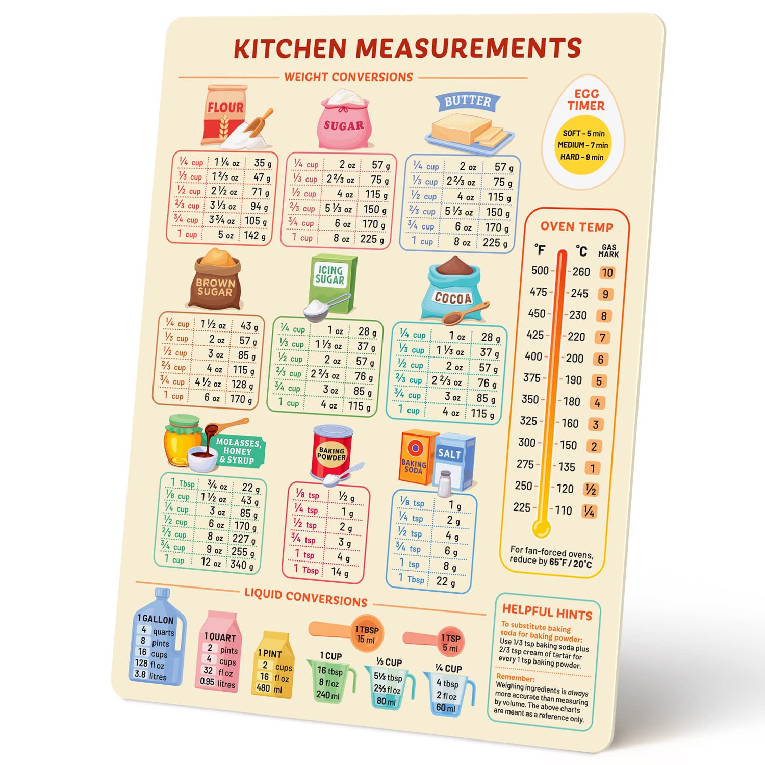 Mua Kitchen Conversion Chart Magnet for Easier Cooking & Kitchen Baking ...