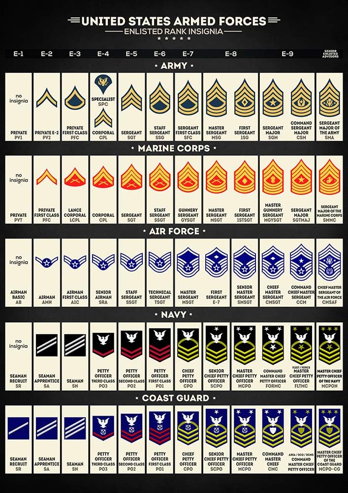 Army Ranks Enlisted Computiklo Army Ranks Enlisted Computiklo