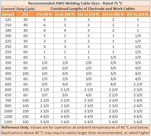 Business Industrial 12 FT 2 AWG GAUGE EPDM HD WELDING CABLE 6 RED 6 business-industrial-12-ft-2-awg-gauge-epdm-hd-welding-cable-6-red-6
