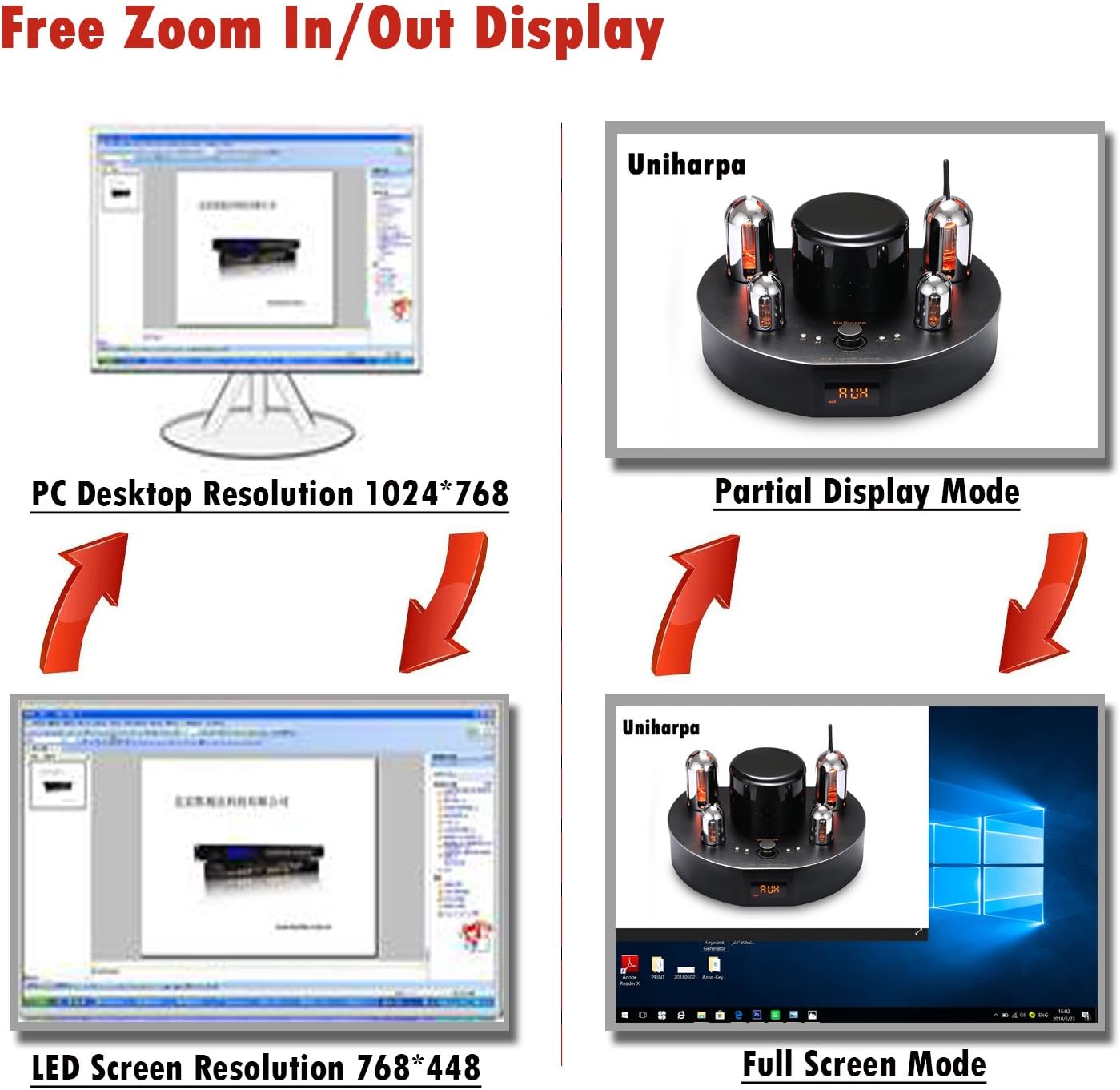 HDMI DVI VGA Input Processor Uniharpa HDMI LED Display Video Wall ...