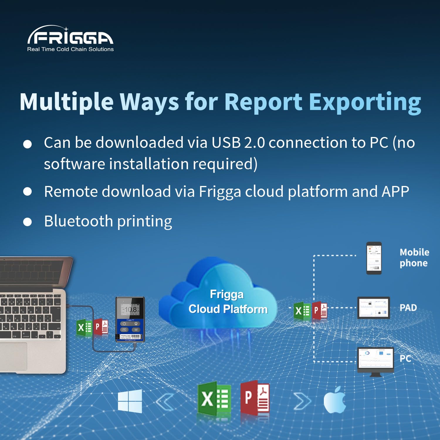 Frigga T70 Pro 4G/5G Temperature & Humidity Monitor Real-Time Reusable Temperature Data Logger ...